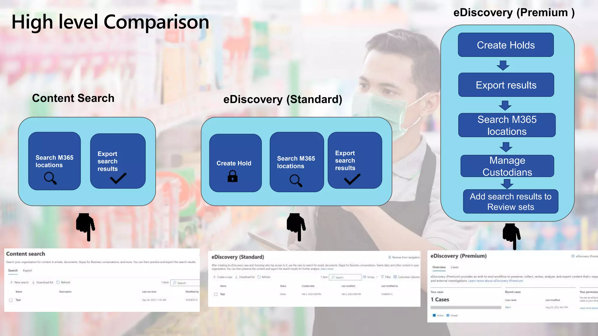 How to use Advanced eDiscovery for Microsoft Teams | PPTX