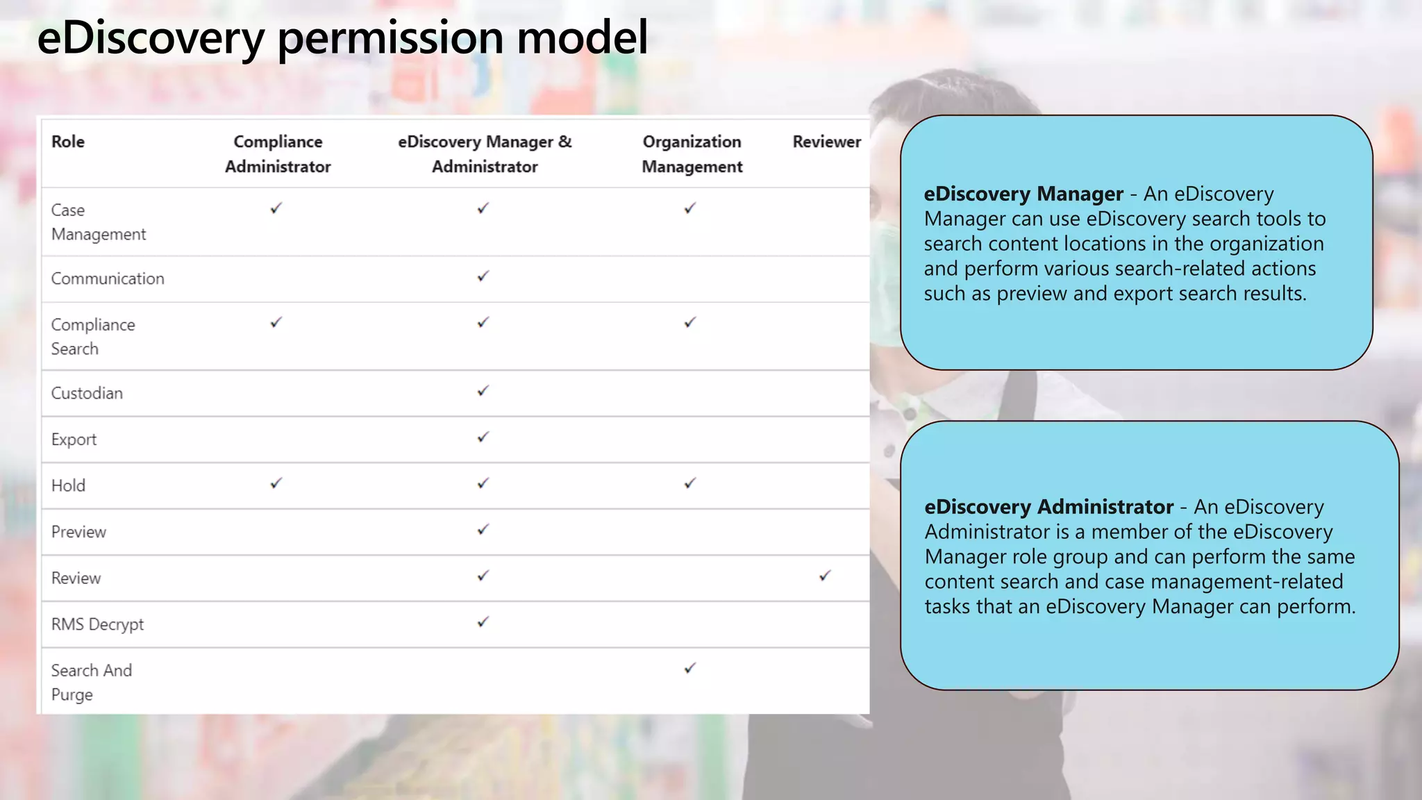 How to use Advanced eDiscovery for Microsoft Teams | PPTX