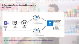How to use Advanced eDiscovery for Microsoft Teams | PPTX | Search | Internet