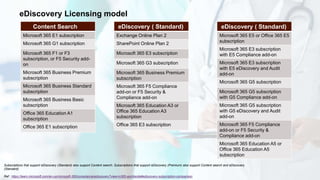 How to use Advanced eDiscovery for Microsoft Teams | PPTX | Search ...