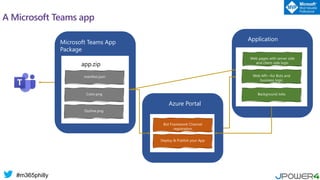 All about Send proactive messages in Microsoft Teams BOT | PPT