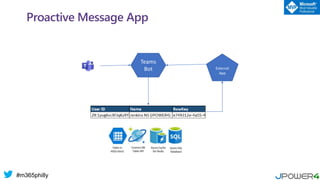 All about Send proactive messages in Microsoft Teams BOT | PPT
