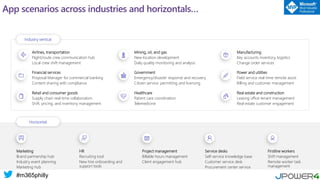 All about Send proactive messages in Microsoft Teams BOT | PPT