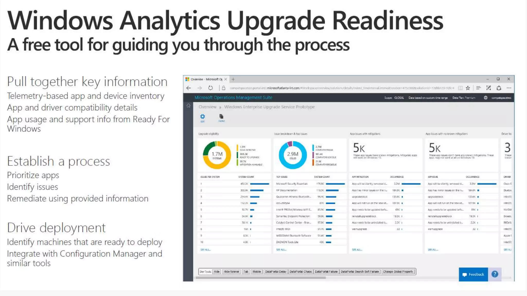 M365 reinventing digital environment for modern workplace | PPTX