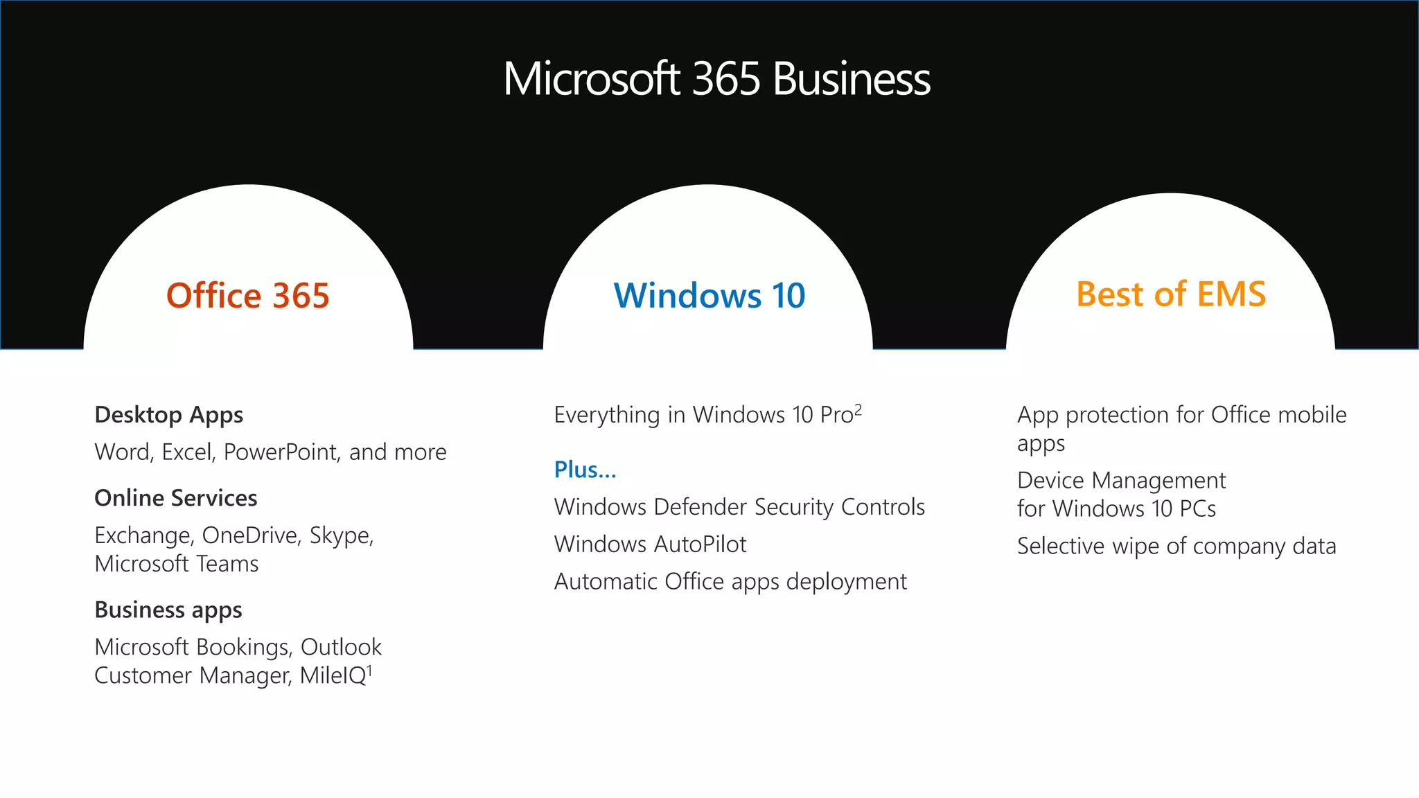 M365 reinventing digital environment for modern workplace | PPTX