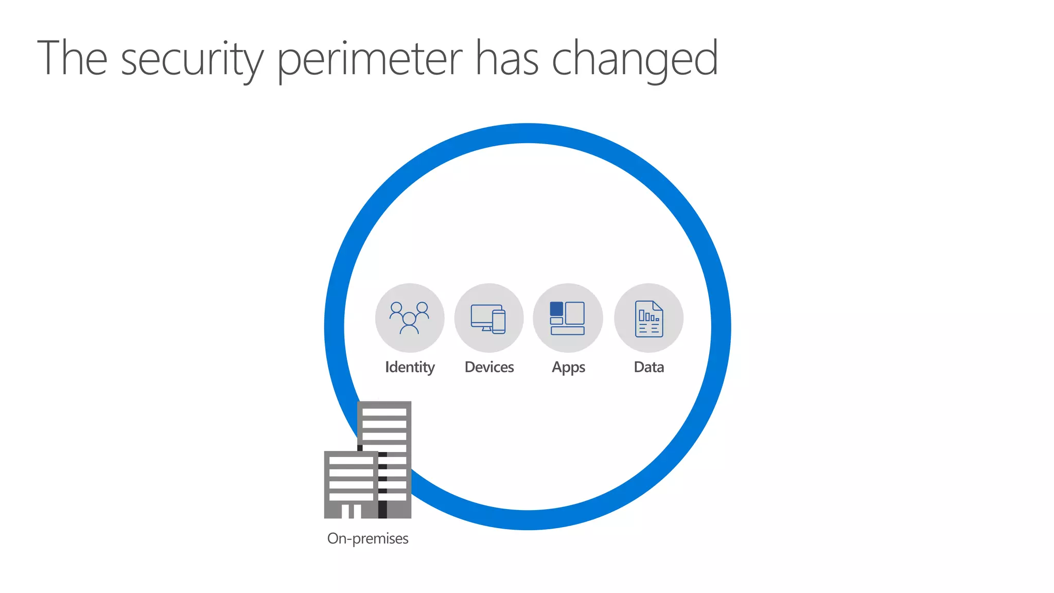 M365 reinventing digital environment for modern workplace | PPTX