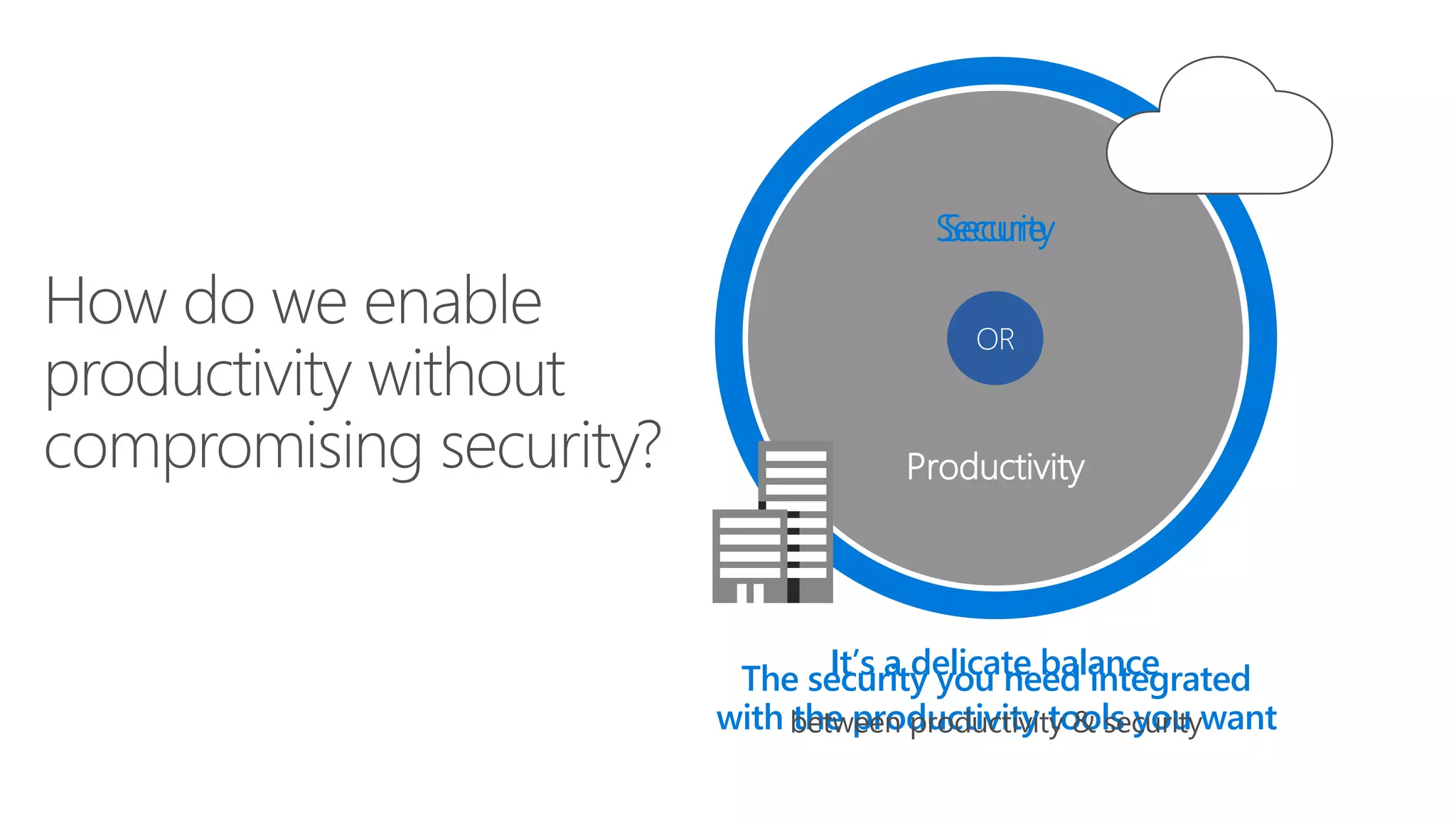 M365 reinventing digital environment for modern workplace | PPTX