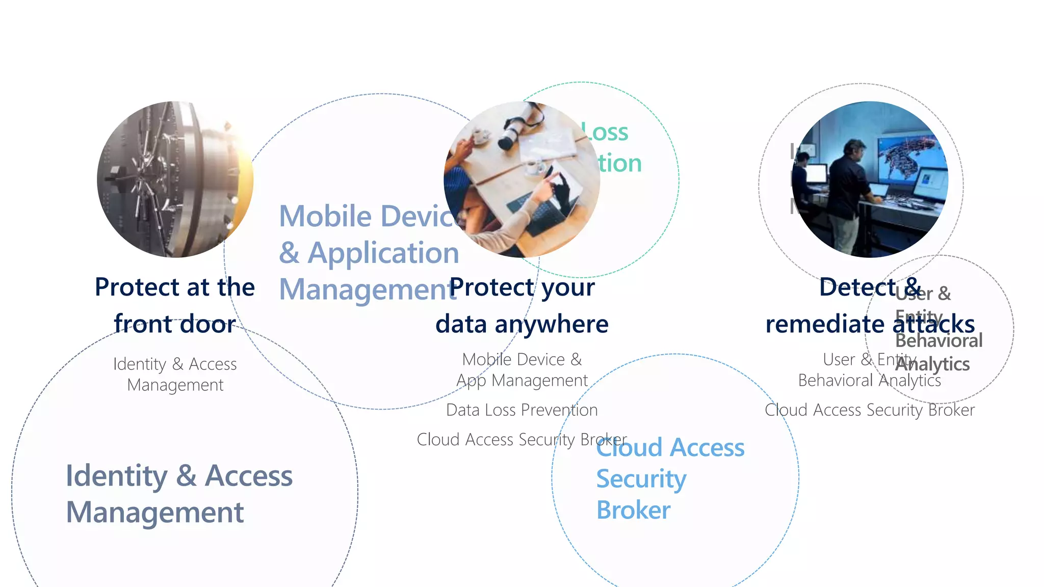 M365 reinventing digital environment for modern workplace | PPTX