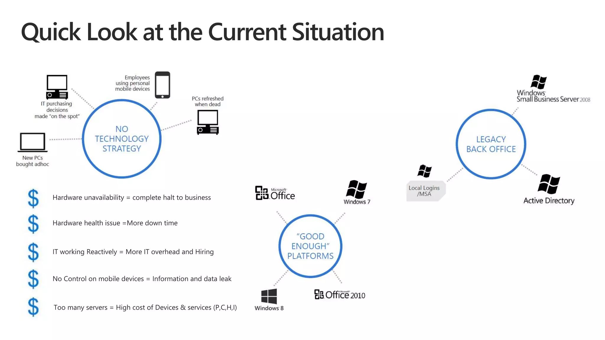 M365 reinventing digital environment for modern workplace | PPTX