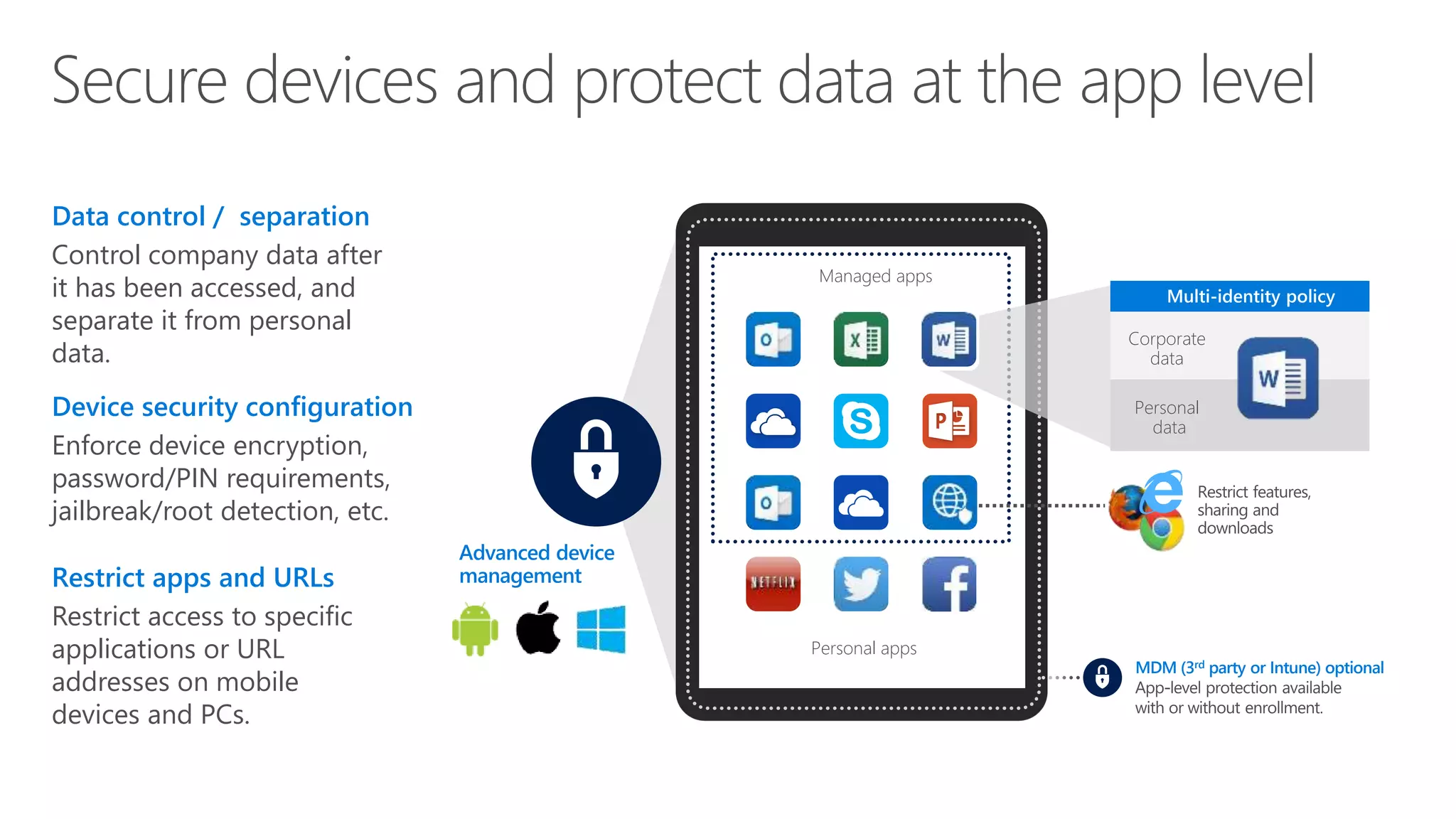M365 reinventing digital environment for modern workplace | PPTX