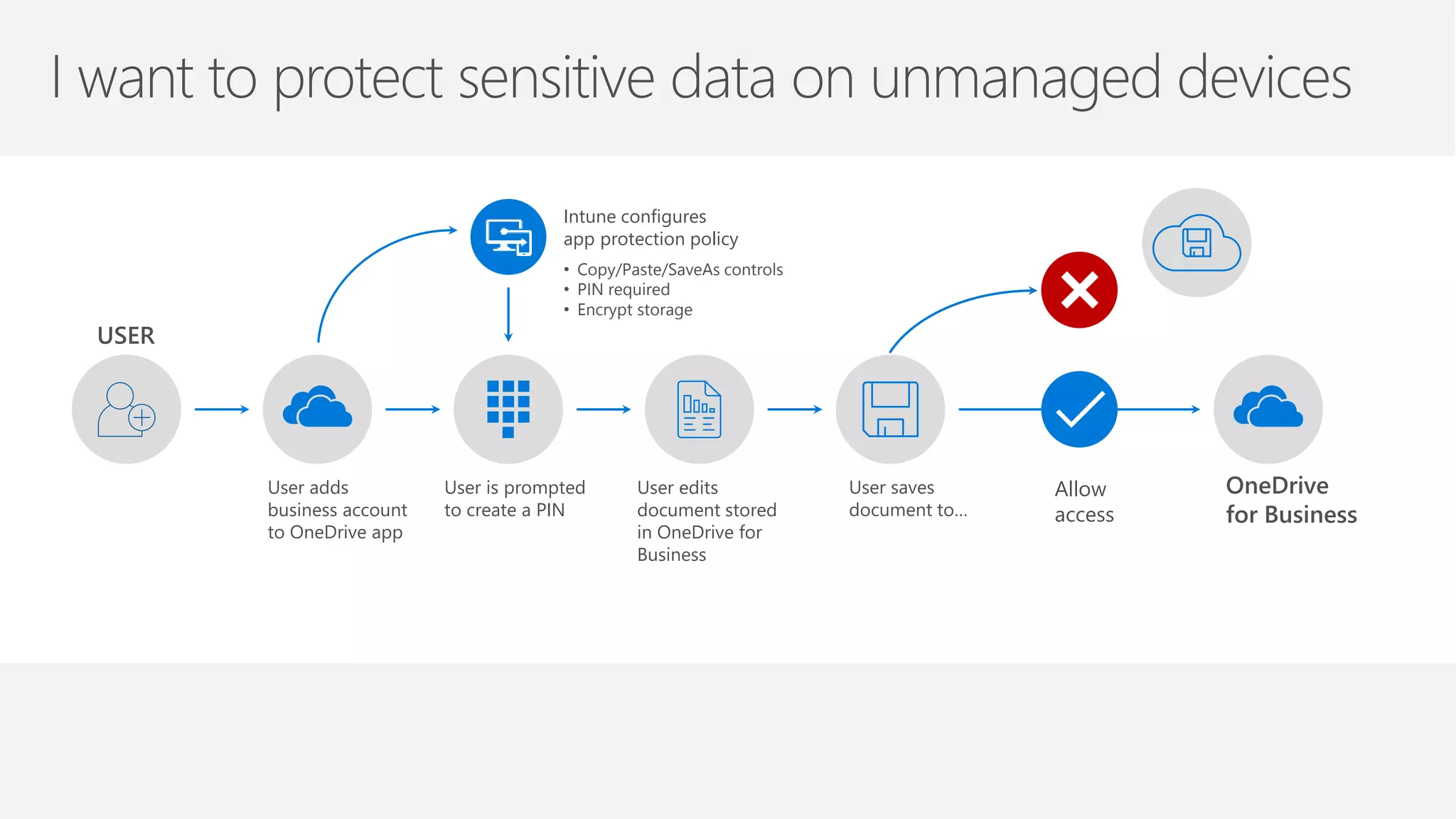 M365 reinventing digital environment for modern workplace | PPTX