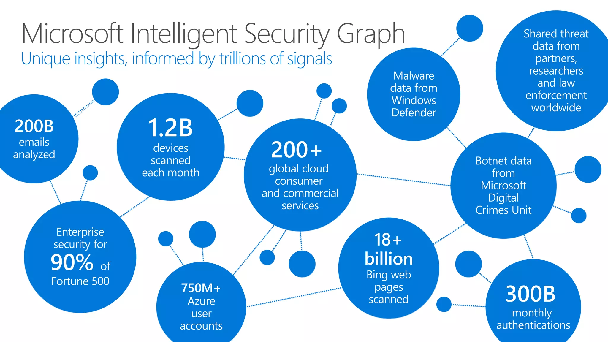M365 reinventing digital environment for modern workplace | PPTX