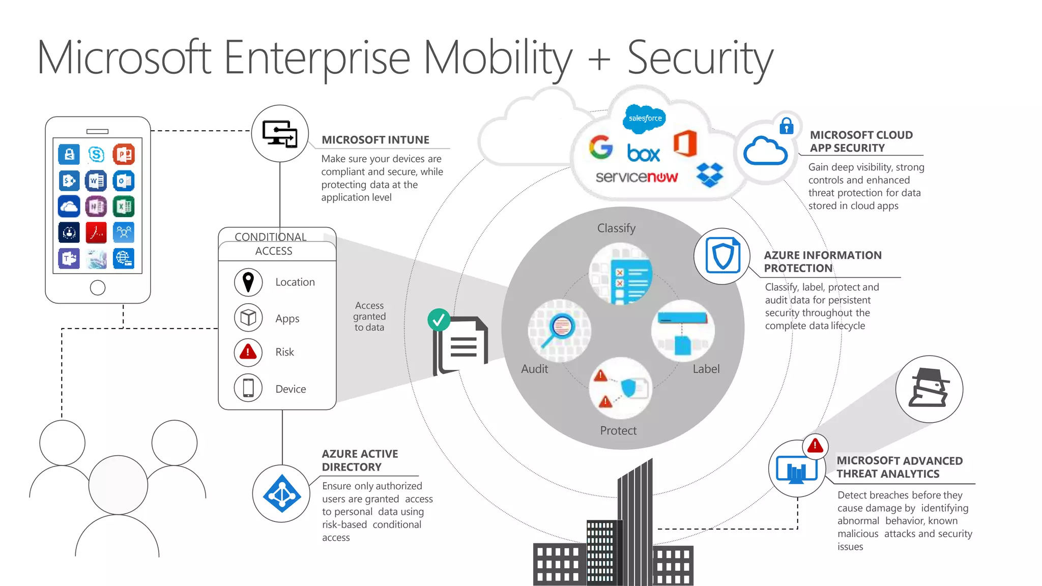 M365 reinventing digital environment for modern workplace | PPTX