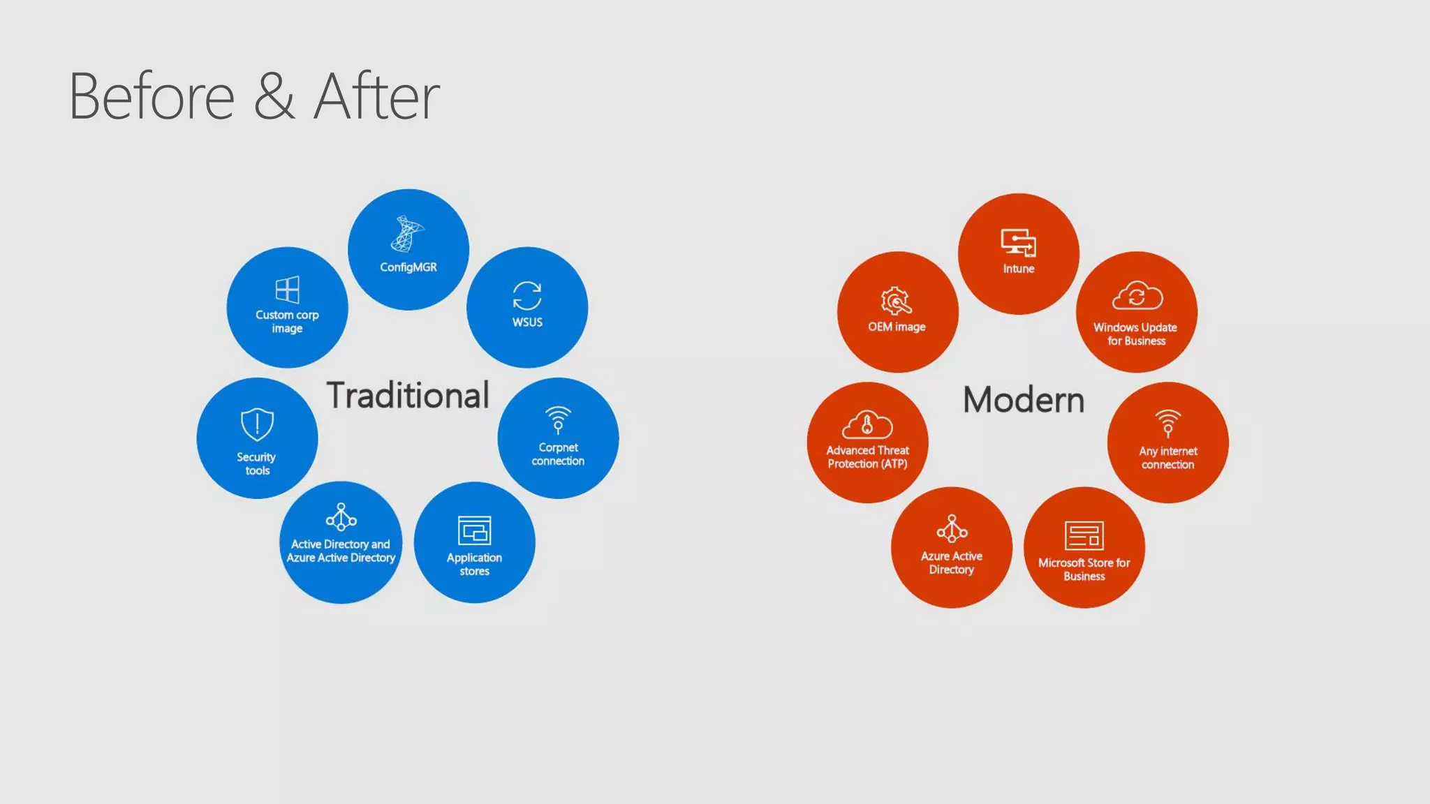 M365 reinventing digital environment for modern workplace | PPTX