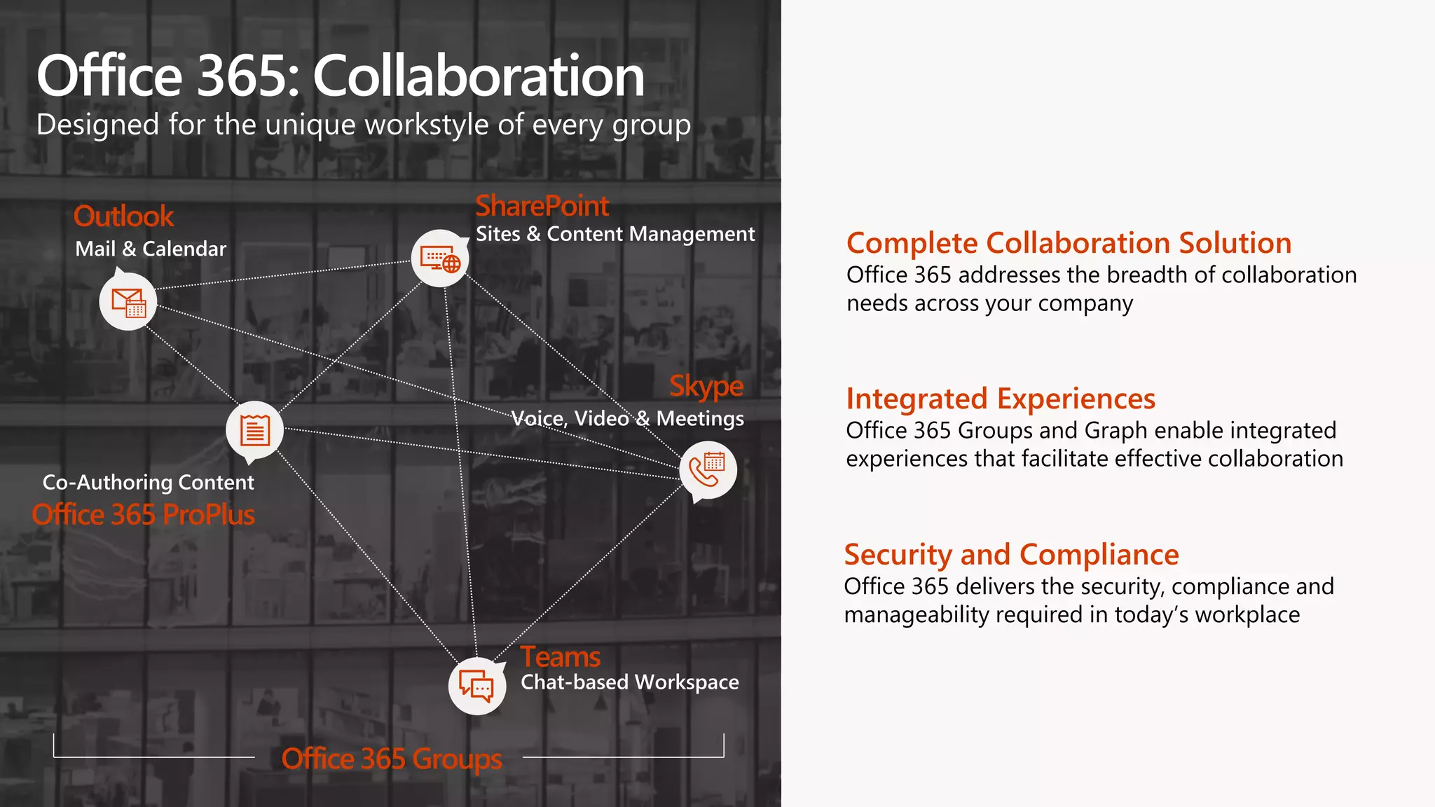 M365 reinventing digital environment for modern workplace | PPTX