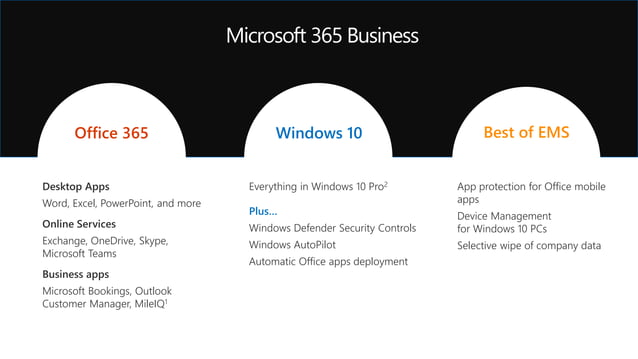 M365 reinventing digital environment for modern workplace | PPTX ...