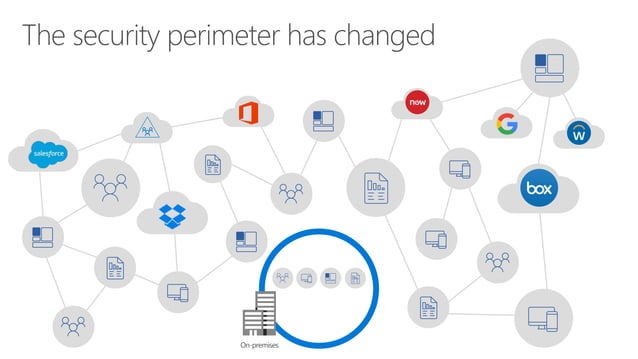 M365 reinventing digital environment for modern workplace | PPTX ...