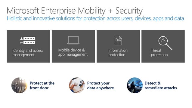 M365 reinventing digital environment for modern workplace | PPTX ...