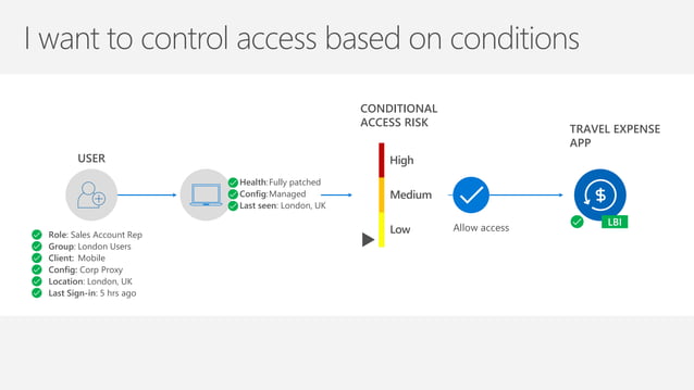 M365 reinventing digital environment for modern workplace | PPTX ...