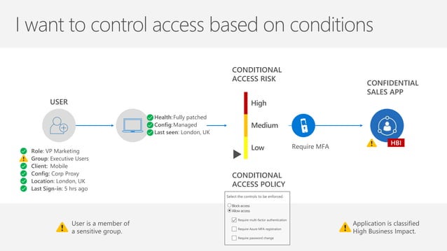 M365 reinventing digital environment for modern workplace | PPTX ...