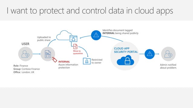 M365 reinventing digital environment for modern workplace | PPTX ...