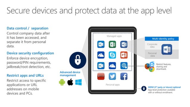 M365 reinventing digital environment for modern workplace | PPTX ...