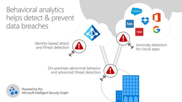 M365 reinventing digital environment for modern workplace | PPTX ...