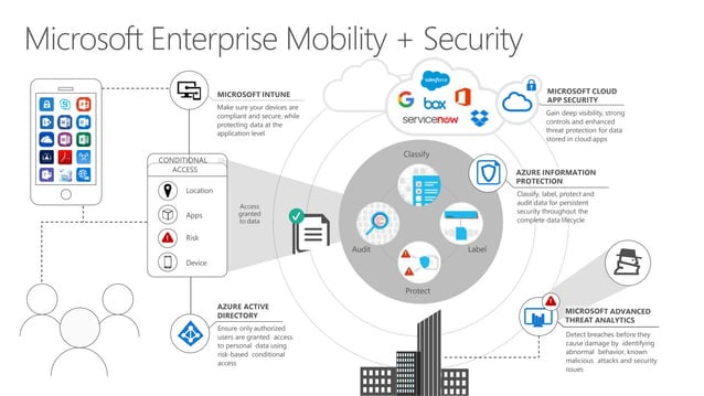 M365 reinventing digital environment for modern workplace | PPTX ...