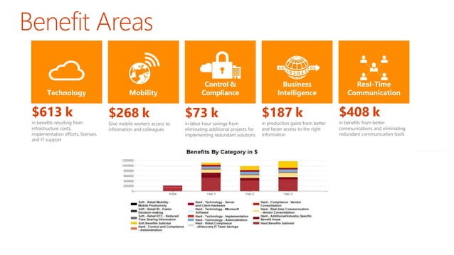 M365 reinventing digital environment for modern workplace | PPTX ...
