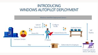 M365 reinvinting digital environment for modern workplace nv | PPT