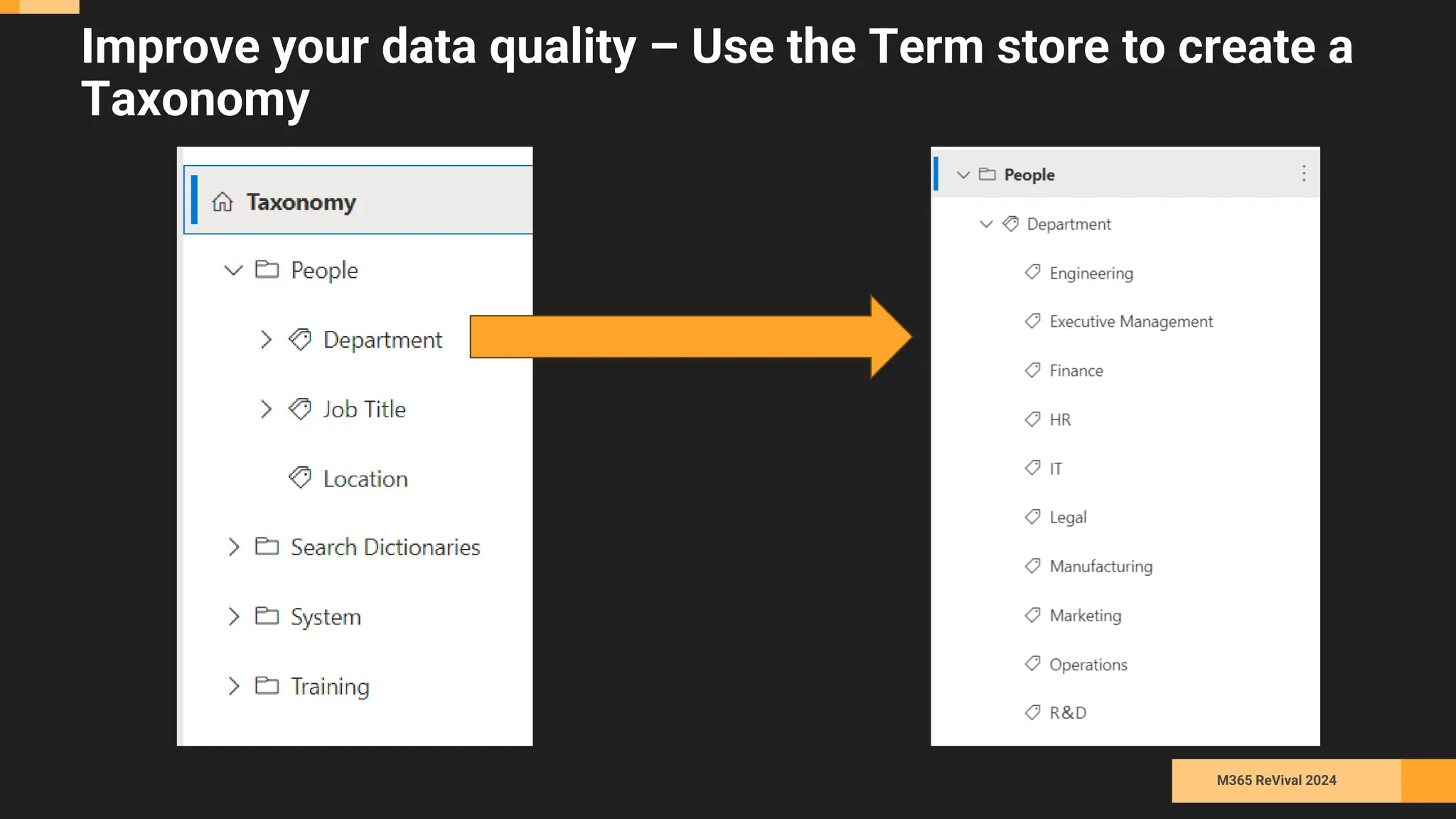 Microsoft 365 Copilot data quality with semantic index and how Topics ...
