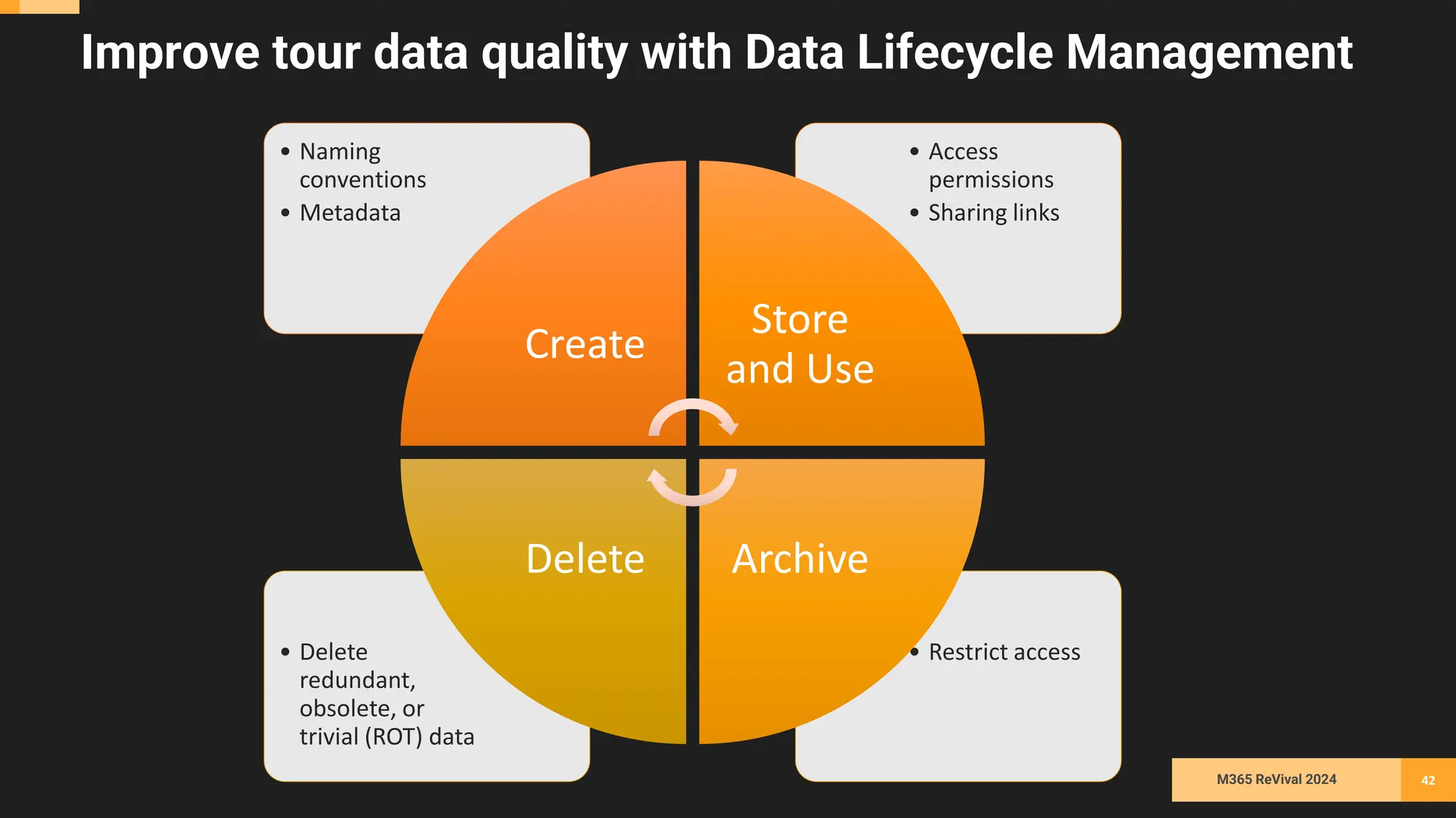 Microsoft 365 Copilot data quality with semantic index and how Topics ...