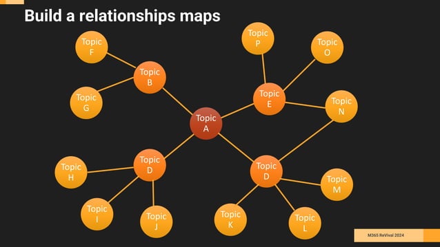Microsoft 365 Copilot data quality with semantic index and how Topics ...