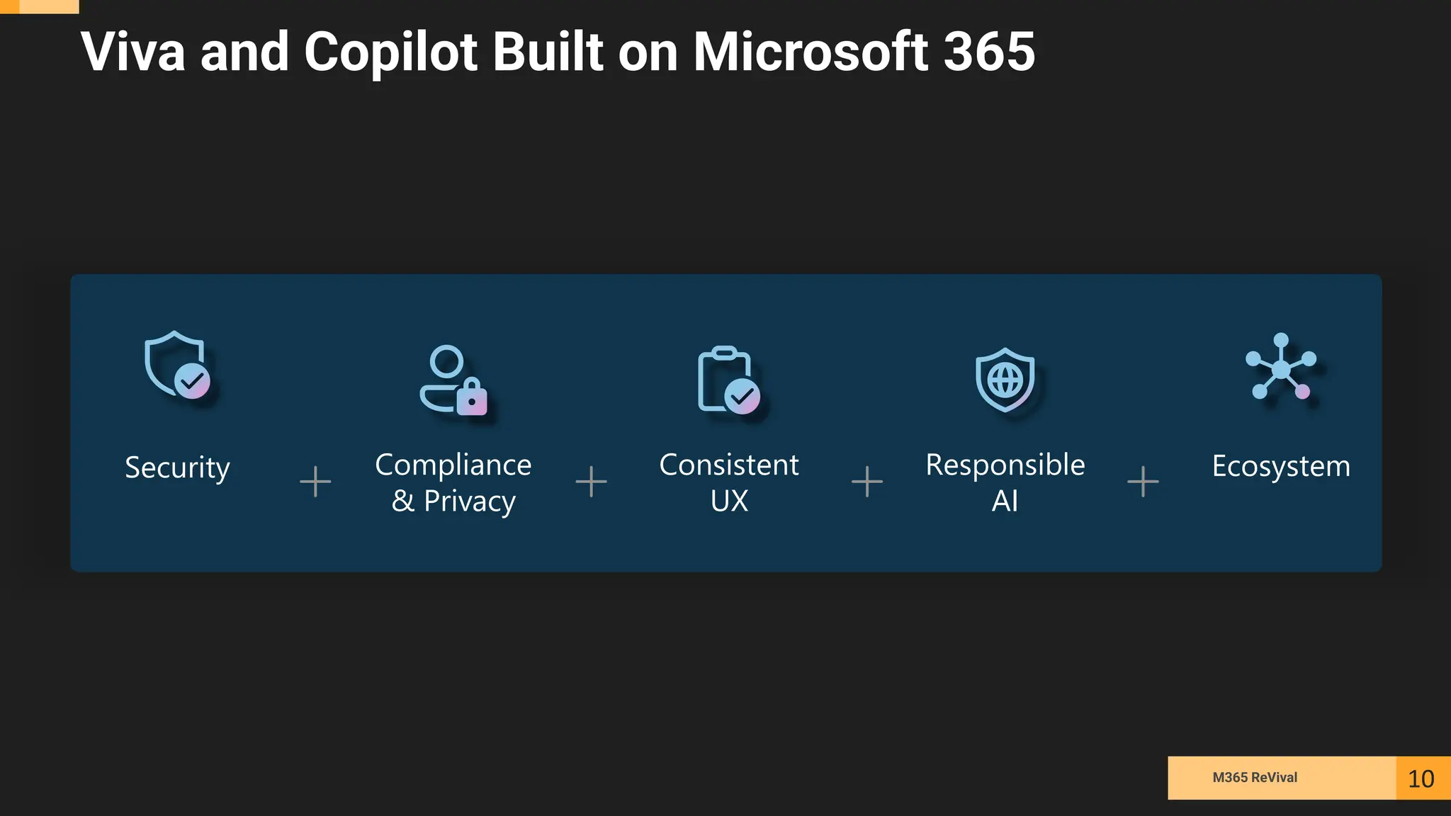 Microsoft Viva and Copilot Governance | M365 ReVival | Feb 2024 | PDF ...