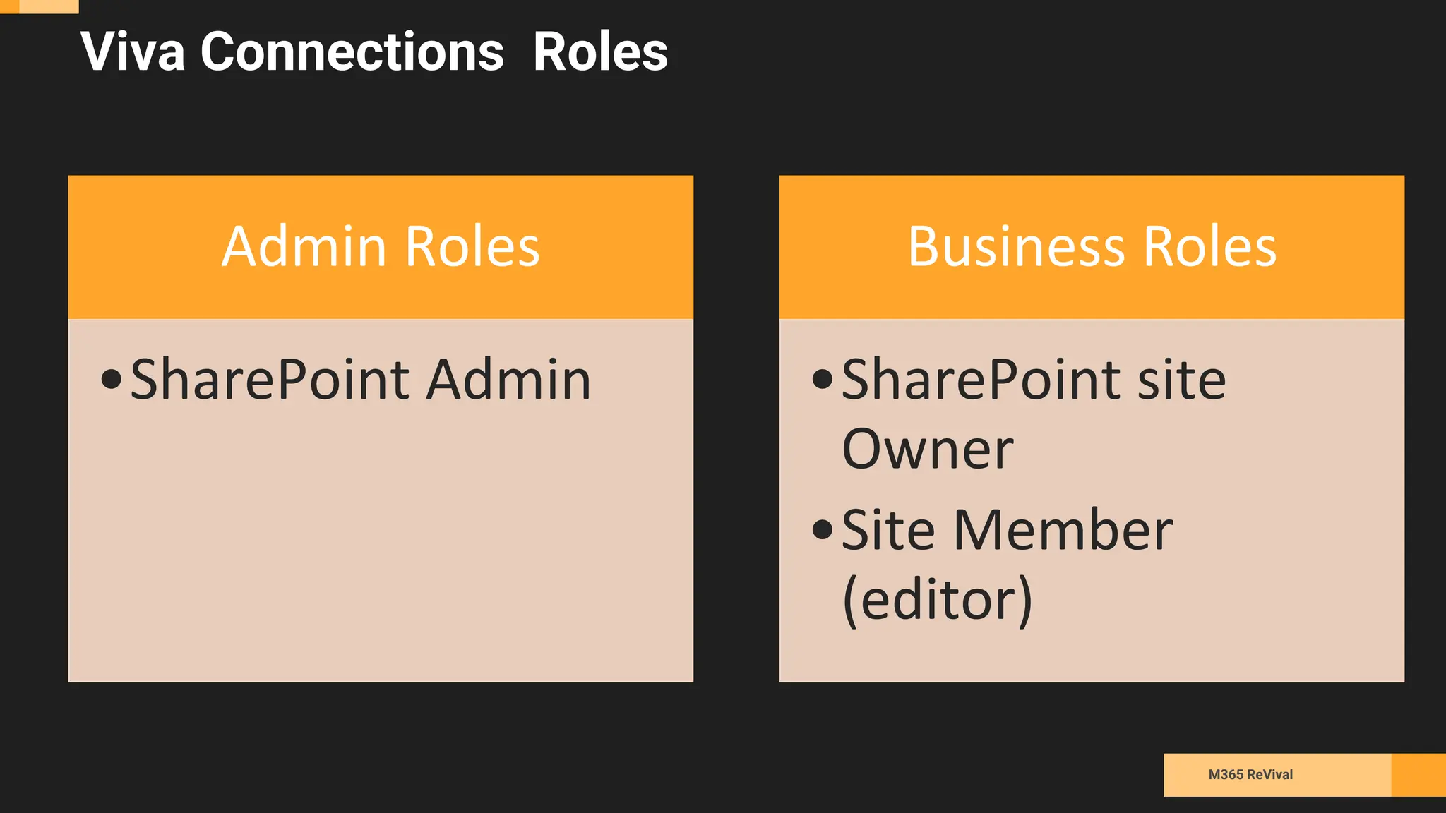 Microsoft Viva and Copilot Governance | M365 ReVival | Feb 2024 | PDF | Computer Software and ...