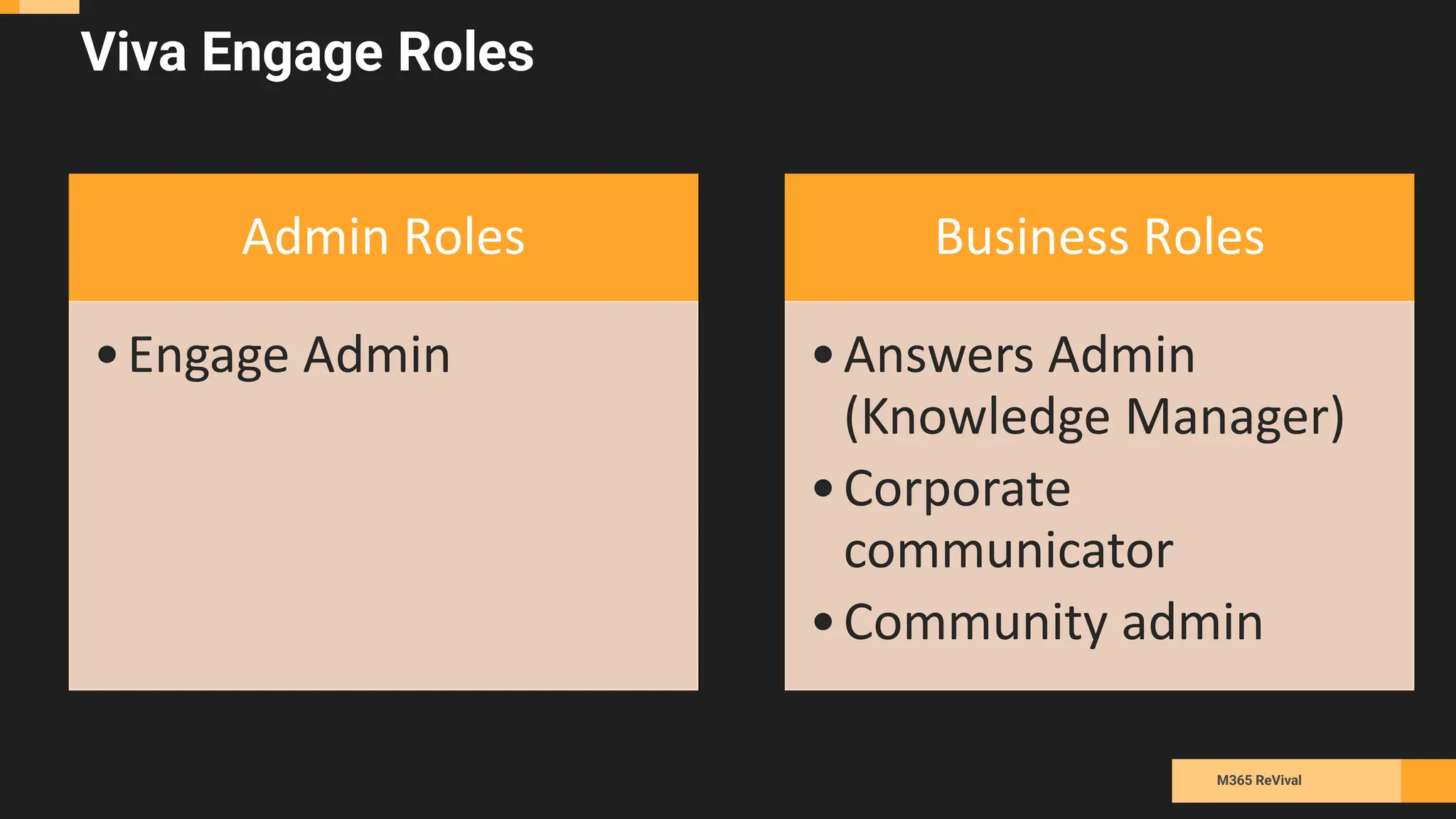 Microsoft Viva and Copilot Governance | M365 ReVival | Feb 2024 | PDF ...