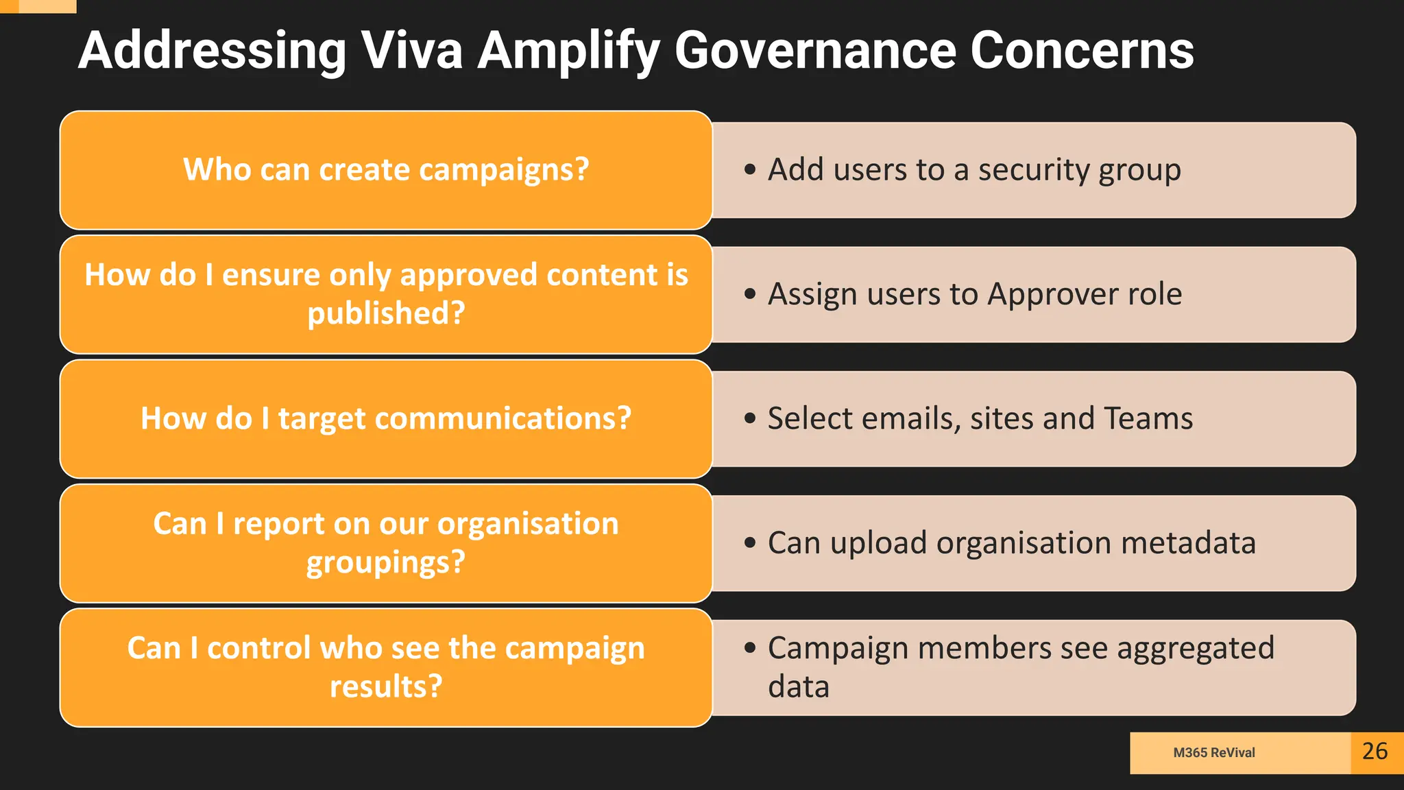 Microsoft Viva and Copilot Governance | M365 ReVival | Feb 2024 | PDF ...