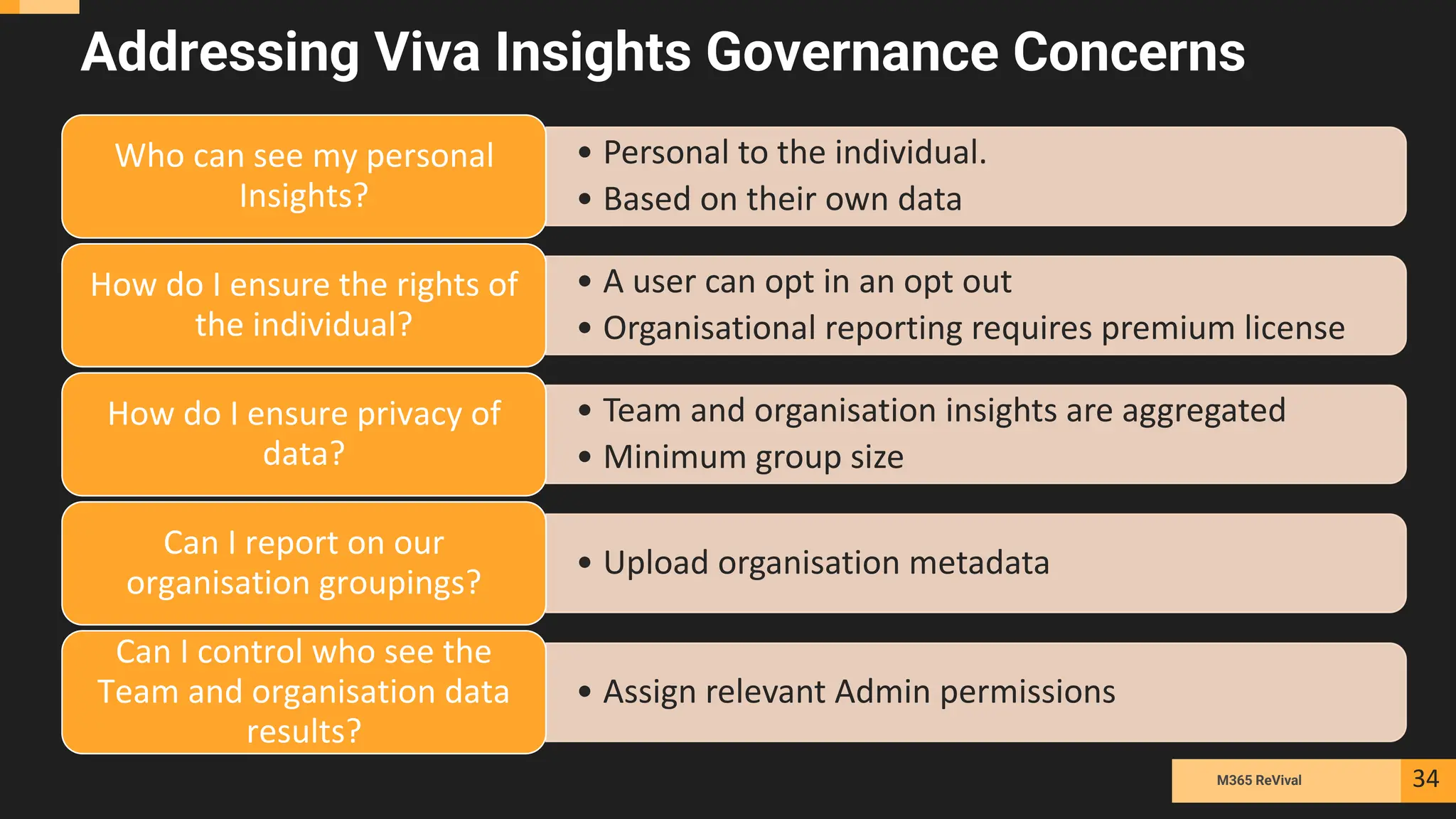 Microsoft Viva and Copilot Governance | M365 ReVival | Feb 2024 | PDF ...