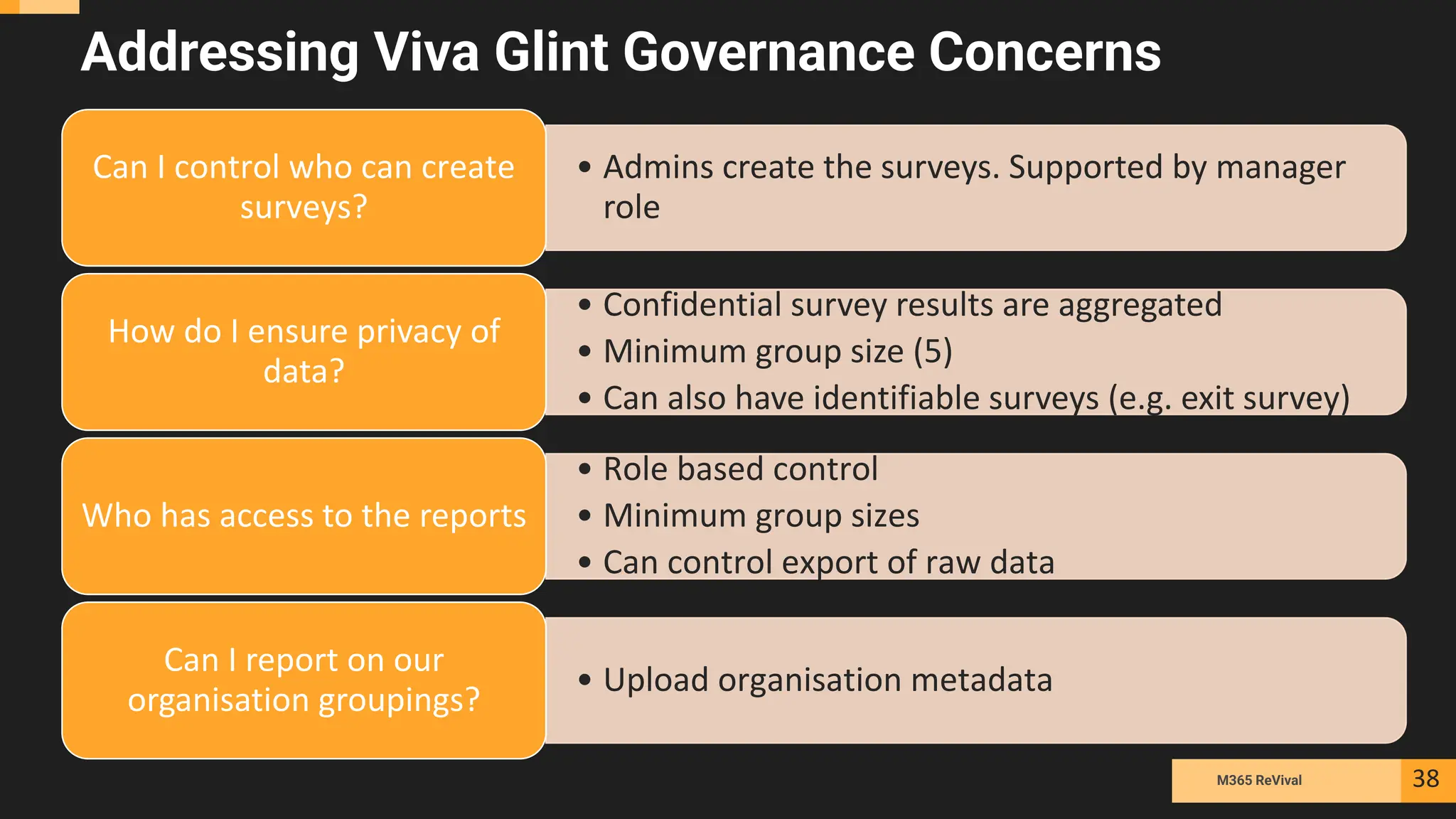 Microsoft Viva and Copilot Governance | M365 ReVival | Feb 2024 | PDF ...