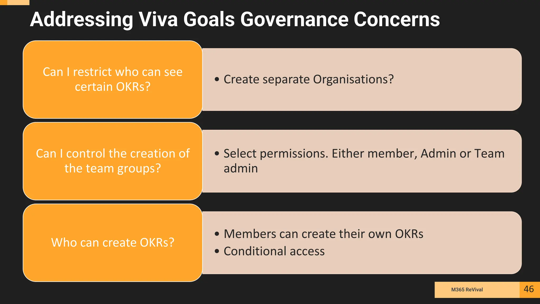 Microsoft Viva and Copilot Governance | M365 ReVival | Feb 2024 | PDF ...