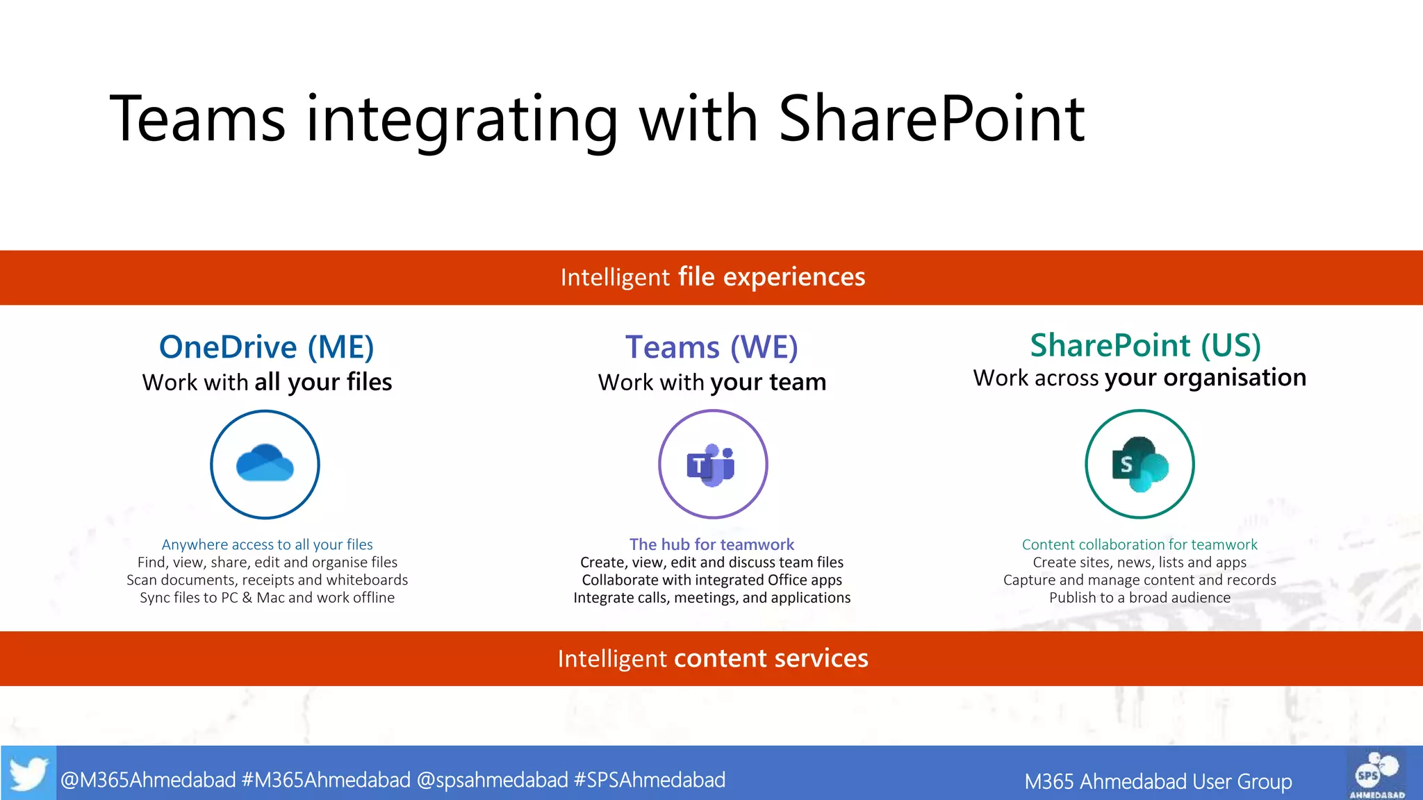 Deep dive on Microsoft Teams integration with SharePoint - M365 ...