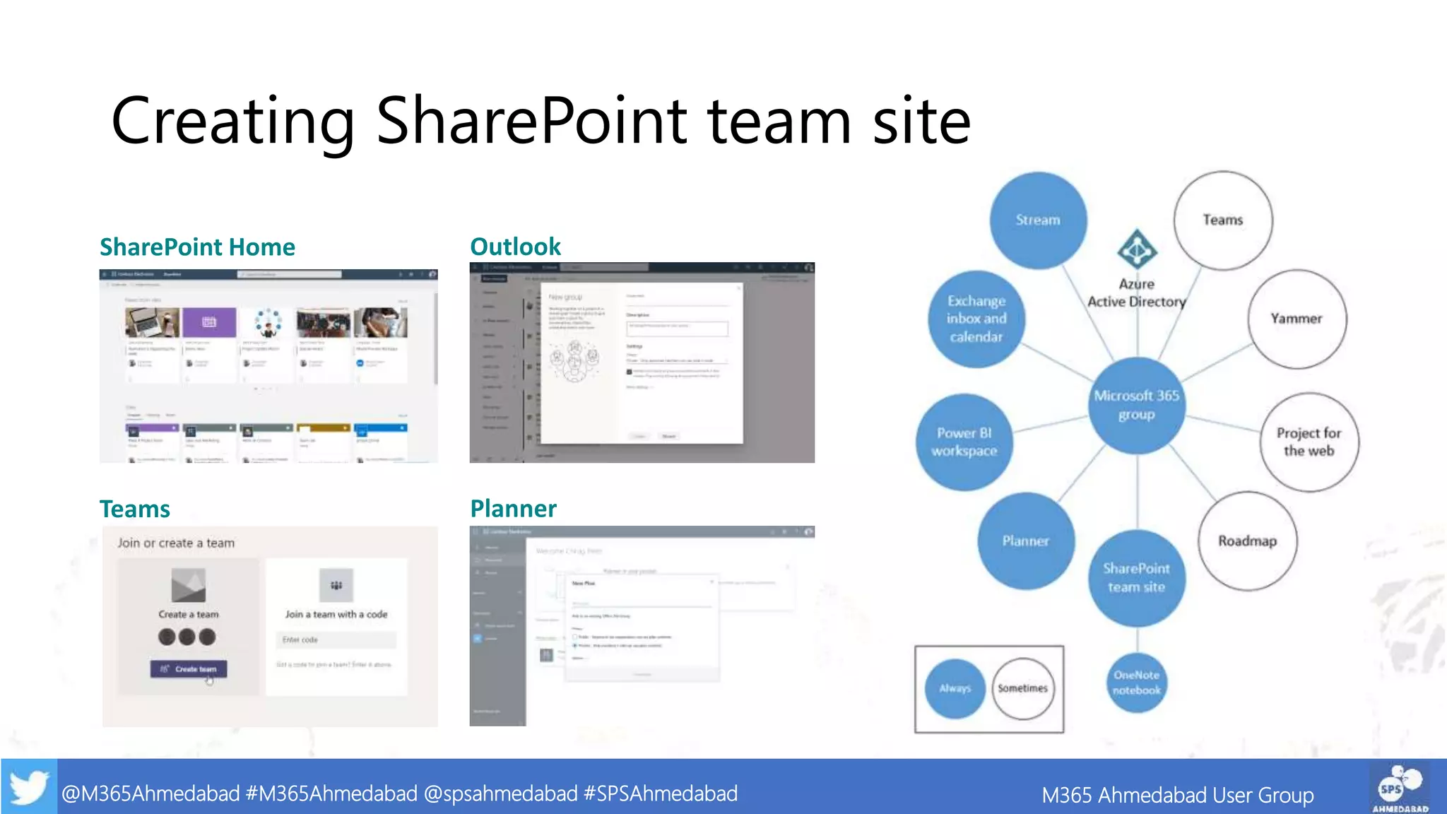Deep dive on Microsoft Teams integration with SharePoint - M365 Saturday Ahmedabad 2020 | PPTX