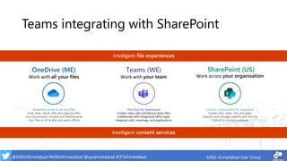 Deep dive on Microsoft Teams integration with SharePoint - M365 ...