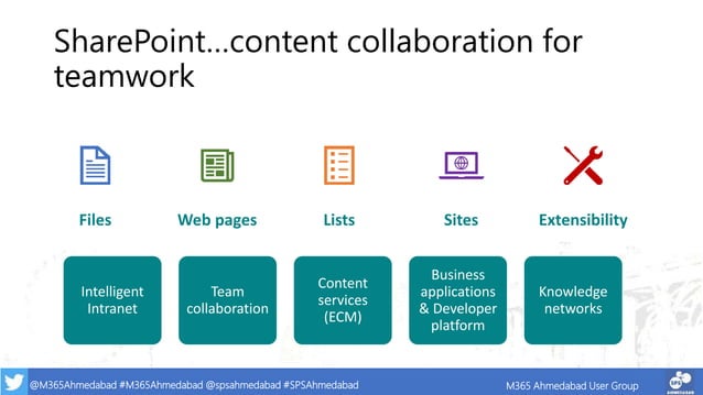 Deep dive on Microsoft Teams integration with SharePoint - M365 ...