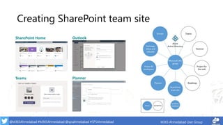 Deep dive on Microsoft Teams integration with SharePoint - M365 ...