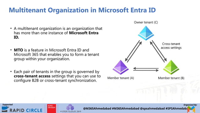 Multi-tenant organization(MTO in Entra ID)- What is it and what problem ...