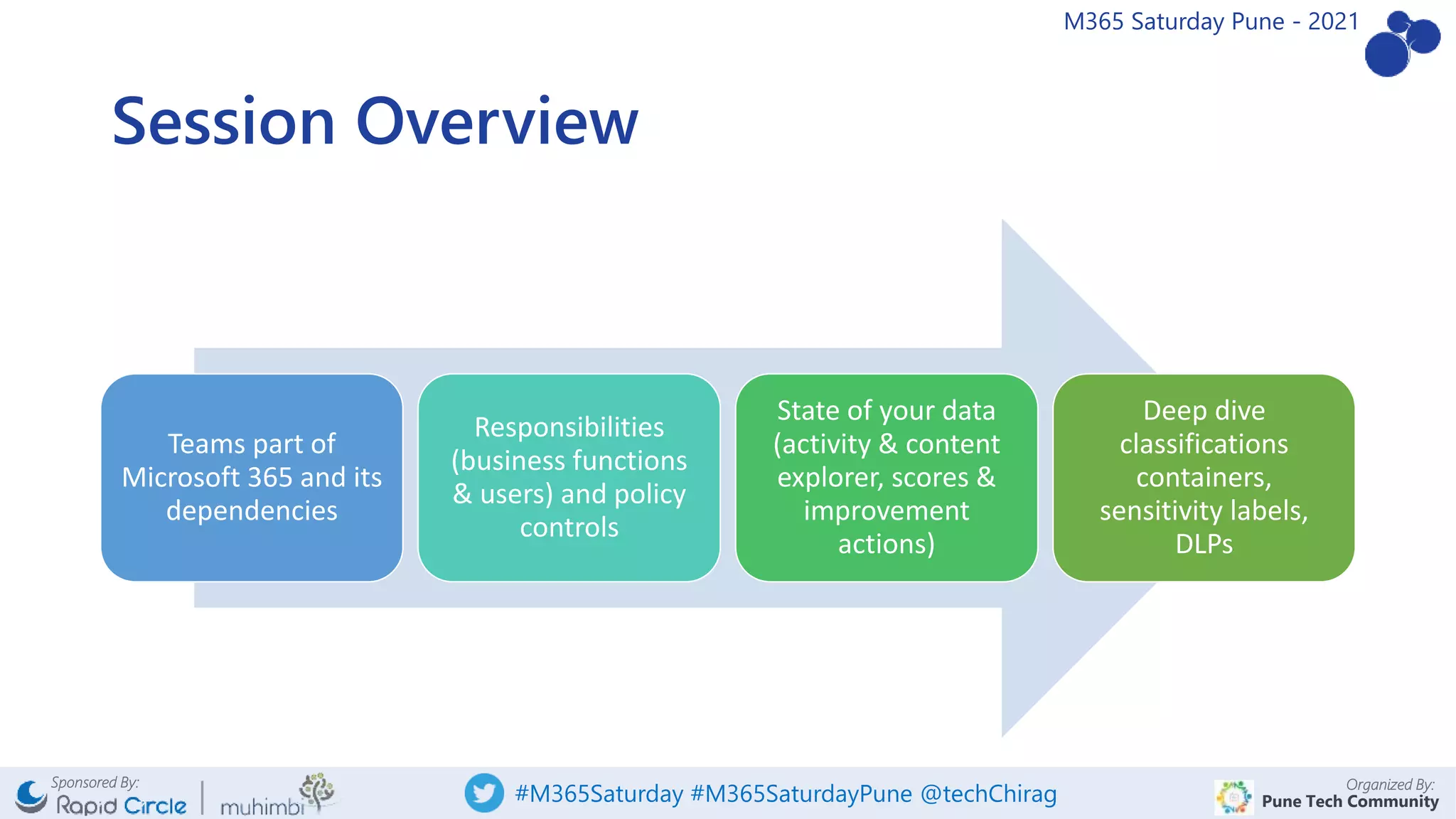 Understanding Security and Compliance in Microsoft Teams - M365 ...