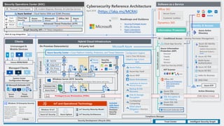 Webinar: Microsoft 365 - Your Gateway to Data Loss Prevention | PPT