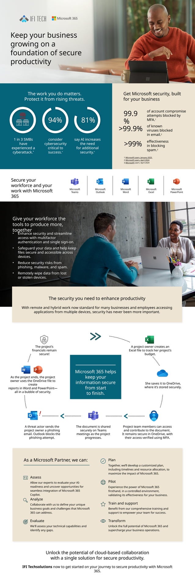 Secure Productivity for SMBs with Microsoft 365 | PDF