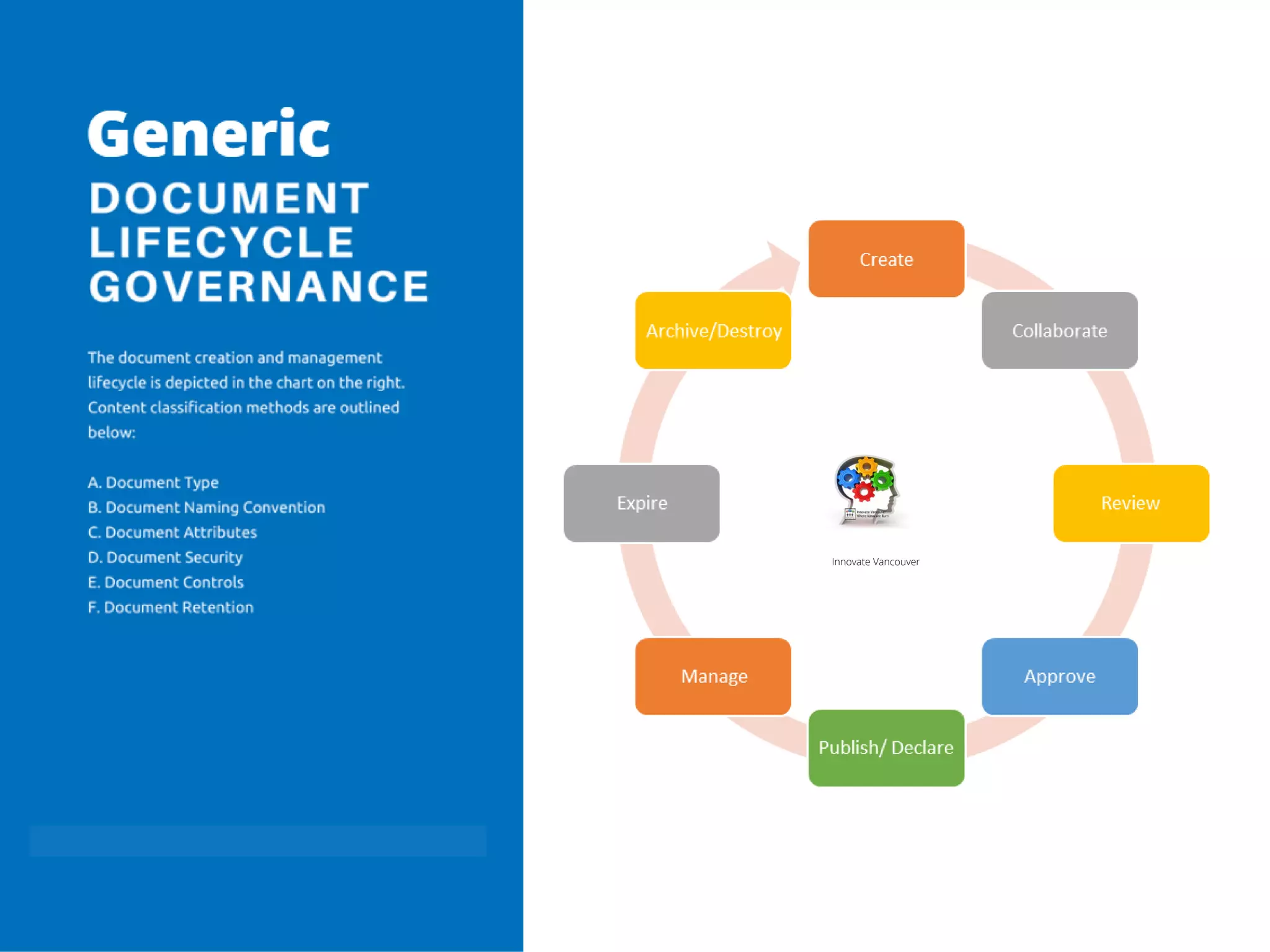 M365 Structure & Document Managment Architecture Design Overview ...